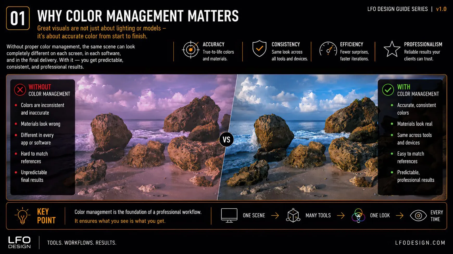 Free 3D ACES and Color Management Guide - The Pixel Lab