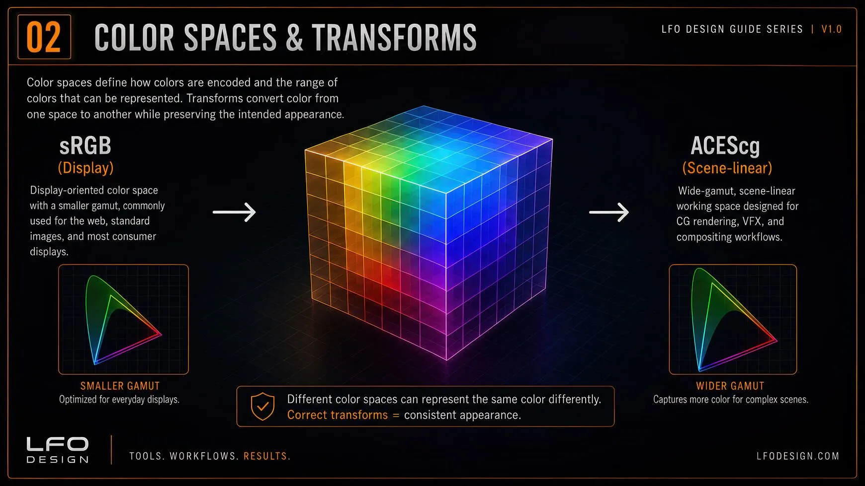 Free 3D ACES and Color Management Guide - The Pixel Lab