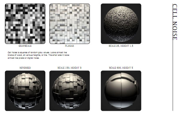 Cinema 4D Noise Shader Breakdown | The Pixel Lab