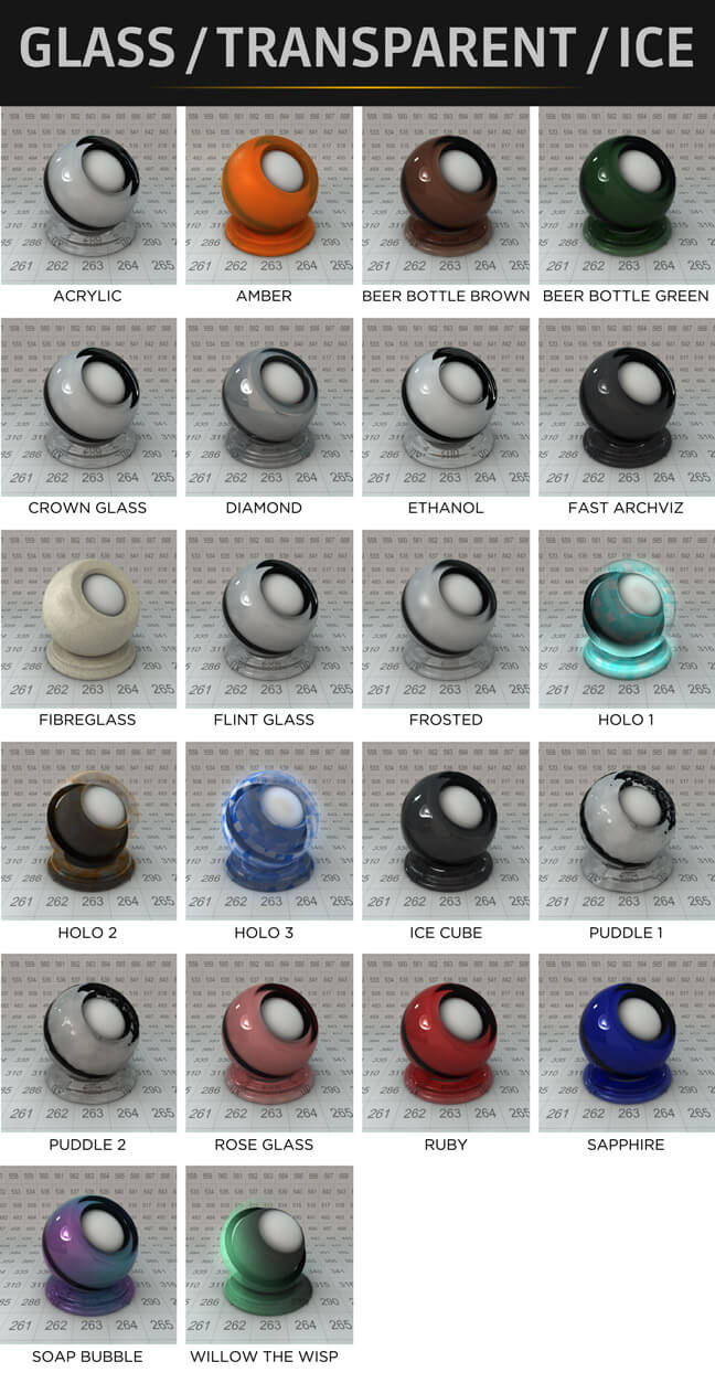 Cinema 4D Procedural Material Pack - The Pixel Lab